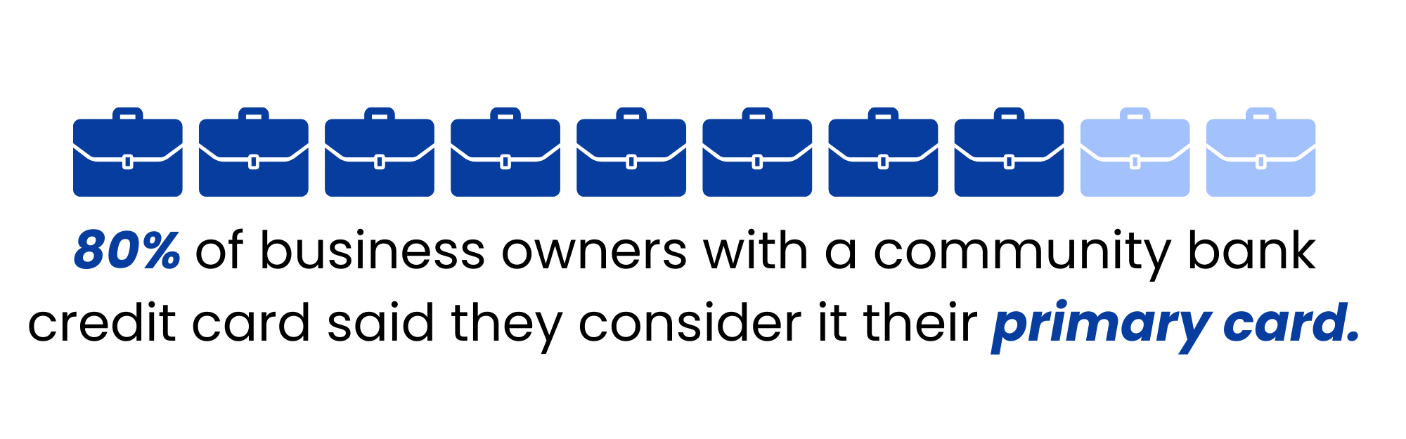 Build Customer Relationships with Business Credit Cards - CorServ